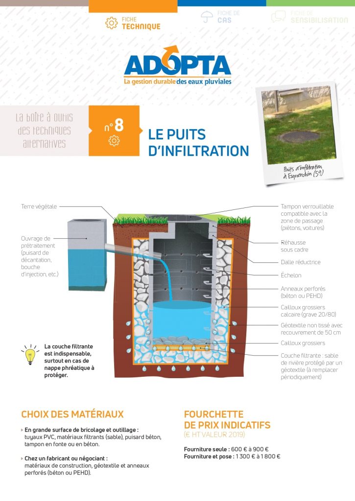 Nos fiches et ressources ADOPTA